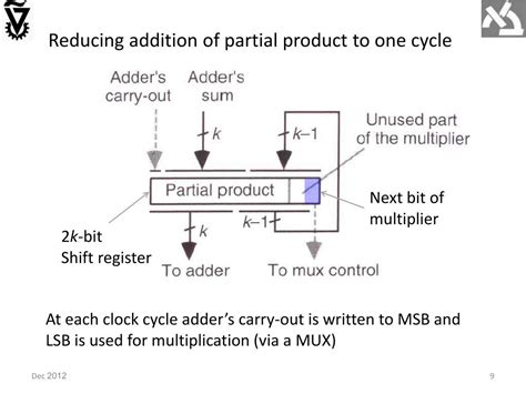 Ppt Multiplication And Shift Circuits Powerpoint Presentation Free Download Id2007775