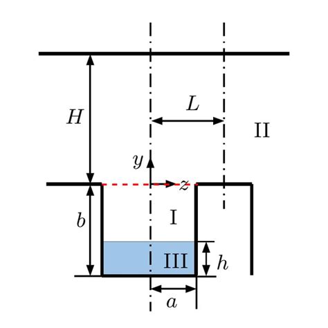 model problem definition download scientific diagram