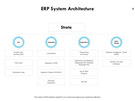 Business Process Modelling Powerpoint Presentation Slides Presentation Graphics Presentation