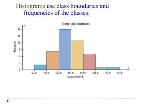 Chapter 2 Frequency Distribution And Graph Ppt Download