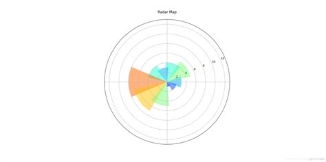 python中polar函数用法 python polar mob6454cc627440的技术博客 51cto博客