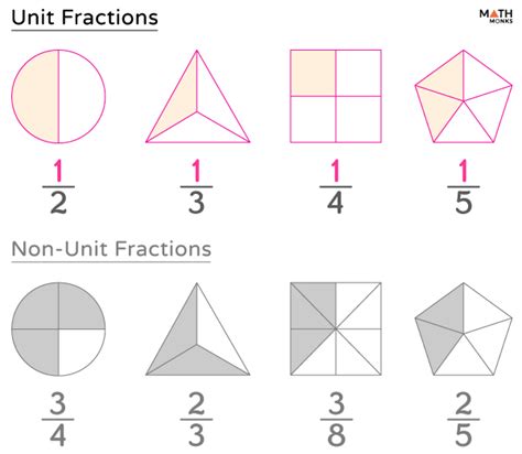 Unit Fraction Definition Examples And Diagrams