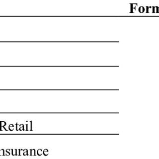 Manpower Planning MPP Manager Position Download Scientific Diagram