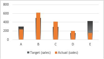 Excel Charts Tutorials Tips Visualize Data Better ExtendOffice