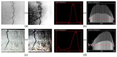 Limited Field Images Concrete Crack Identification Framework Using Pca And Optimized Deep