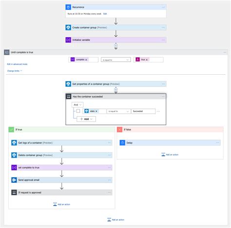 Auto Blogging Jekyll With Logic Apps ACI Containers And NET Core