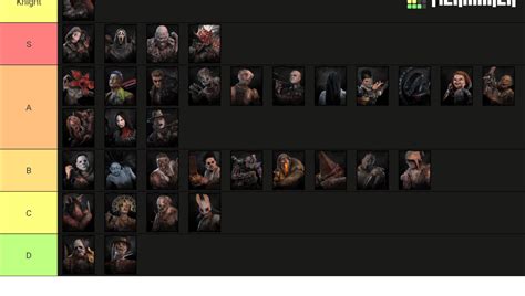 Every Killer In The Game Ranked By Their Memento Mori R Deadbydaylight
