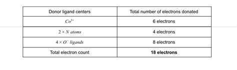 [Solved] WHAT IS THE FORMAL OXIDATION AND ELECTRON COUNT OF THIS COMPLEX... | Course Hero