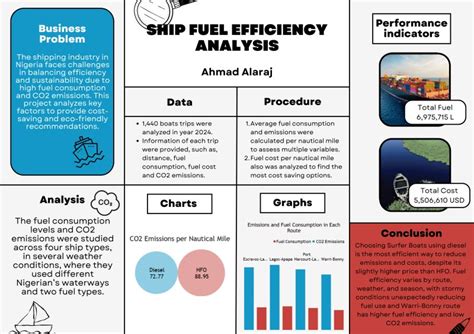Techforjobs Dataanalytics Sustainability Sql Tableau Ahmad Alaraj