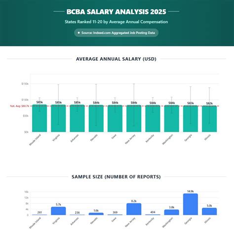 Bcba Behavioranalysis Abajobs Salaryinsights Datadeepdive