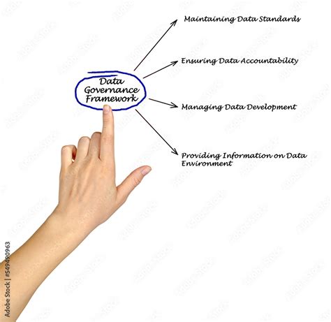 Woman Presenting Data Governance Framework Stock Photo Adobe Stock