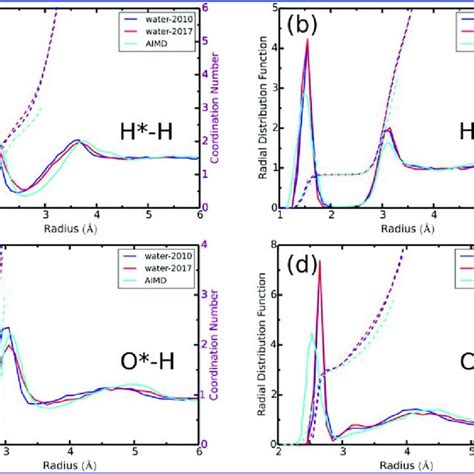 Weiwei Zhang Researcher Phd Tianjin Polytechnic University Tjpu School Of Chemical