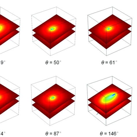 Residual Gas Pressure Distribution At Different Borehole Inclination