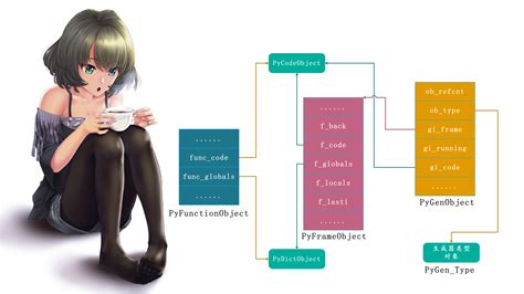 《深度剖析cpython解释器》22 解密python中的生成器对象，从字节码的角度分析生成器的底层实现以及执行逻辑 古明地盆 博客园