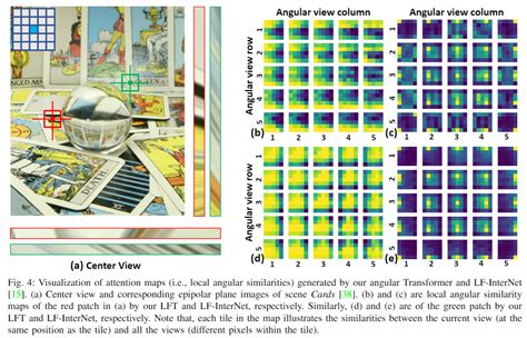 GitHub ZhengyuLiang LFT PyTorch Implementation Of Light Field Image Super Resolution With