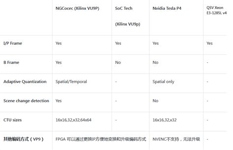 H265hevc视频编码：fpga Gpu Qsv实现对比 知乎