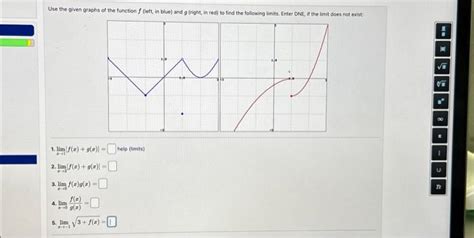 Solved Use The Given Graphs Of The Function F Left In