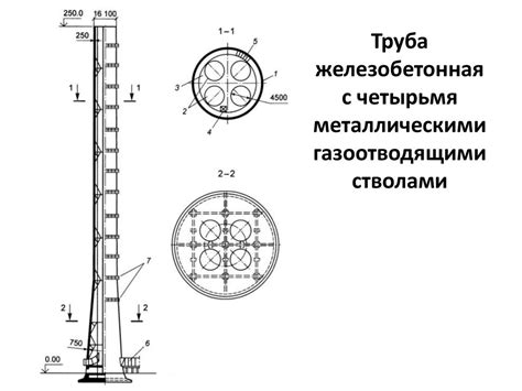 Дымовые трубы ТЭС Лекция 8 презентация онлайн