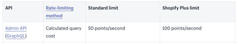 Survey Of Graphql Cost Analysis In 2021 Public Endpoints And Open