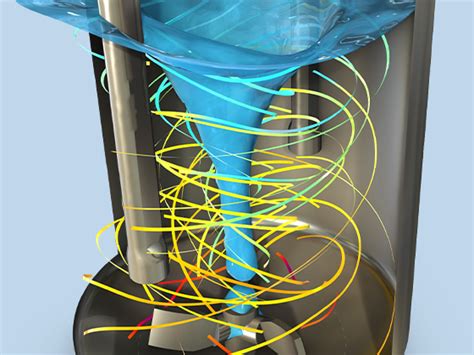 Cfd 建模和仿真软件