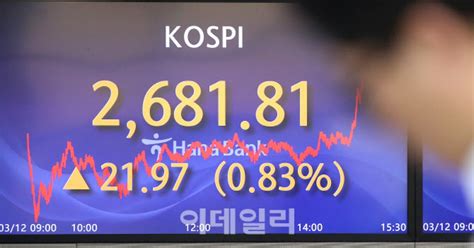 오늘 코스피 상승 출발”반도체 주목
