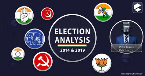 pranav falod on linkedin dataanalysis datavisualization