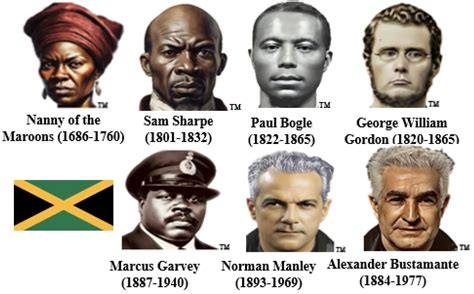 Jamaican National Heroes Jamaica Nationa Free Interactive