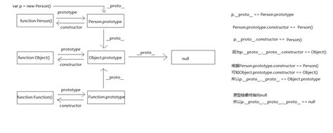 深入javascript之原型和原型链 js原型链 csdn博客
