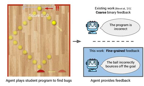 A Learned Play To Grade Agent For The Bounce Programming Assignment Download Scientific