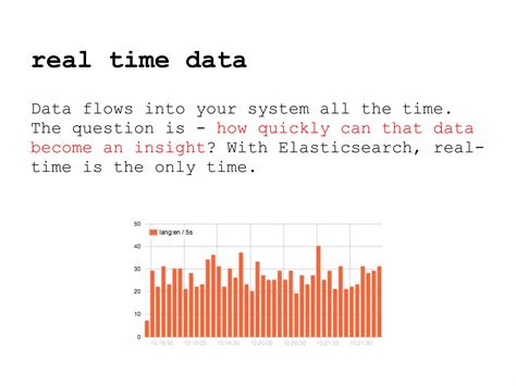 Elasticsearch Ppt