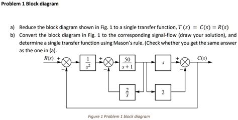 solved problem 1 block diagram reduce the block diagram shown in fig