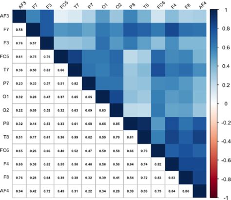 Figure 1 From Analysis Of Eye Blinking Eeg Artifacts Exploring Clinical Significance Semantic