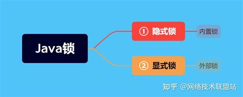 Java中的锁是什么意思，有哪些分类？ 知乎