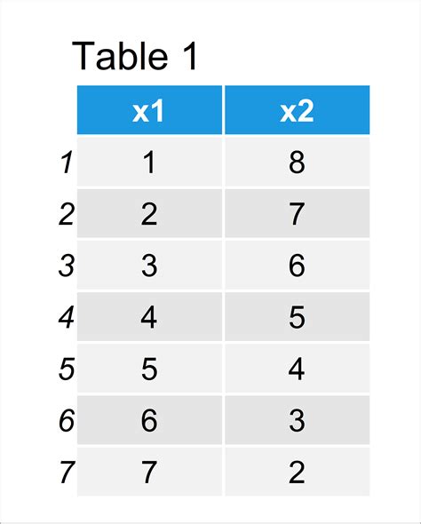 R Error In Apply Data Dim X Must Have A Positive Length How To Fix