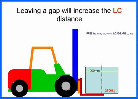 Forklift Load Center Capacity Chart 10 Different Forklift Types And