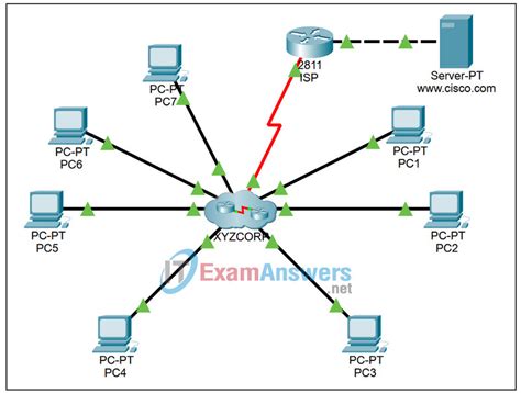 812 Packet Tracer Network Discovery And Documentation Answers
