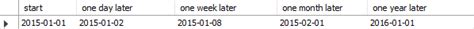 MySQL DATE Data Type