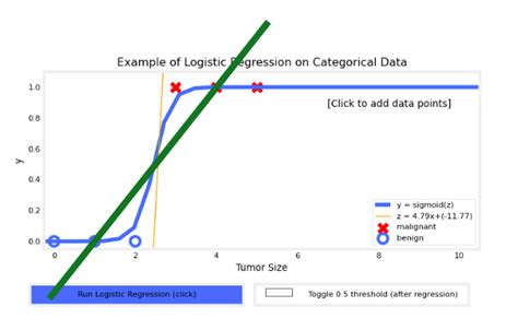 Week3 Optional Lab 02 Sigmoid Function Value Of Z Supervised Ml
