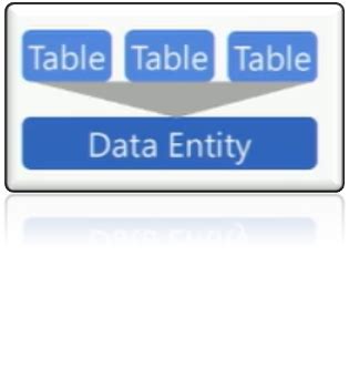 Data Management Framework Part1 DynFOTech
