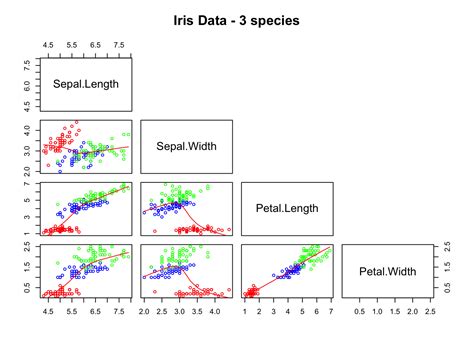 Basic Graphics In R