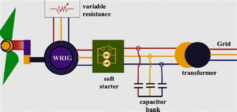 16 variable speed type b wecs [37] download scientific diagram