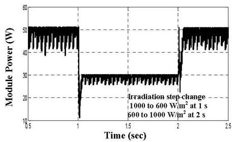 pv array output power and the corresponding duty cycle due to