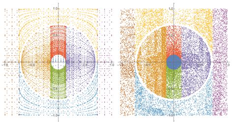 Numerical Integration Nintegrate Fails To Converge Under Almost Any Precisiongoal