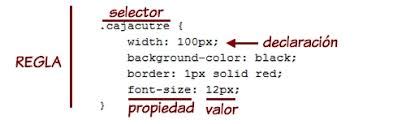 CSS Lenguaje De Reglas