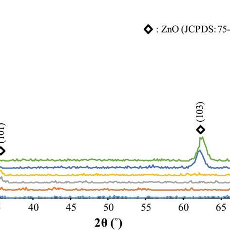 The Selected Area Electron Diffraction Saed Patterns For The Film Download Scientific Diagram