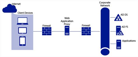 application proxy cyberhoot cyber library
