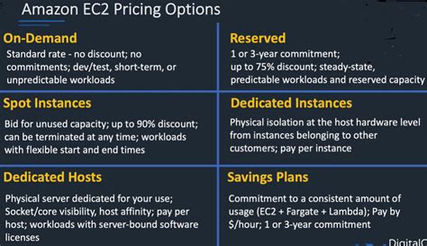 hands on aws ec2 let s deploy a website on ec2 by akashay anand
