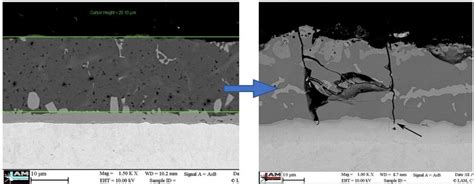 The Al Si Layer In The Inicial State A And The Formed Al Si Fe