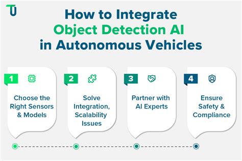 How Ai Object Detection Powers Safer Autonomous Vehicles