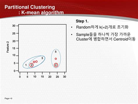 Ppt Graph Degree Linkage Eccv12 Agglomerative Clustering On Directed Graph Powerpoint